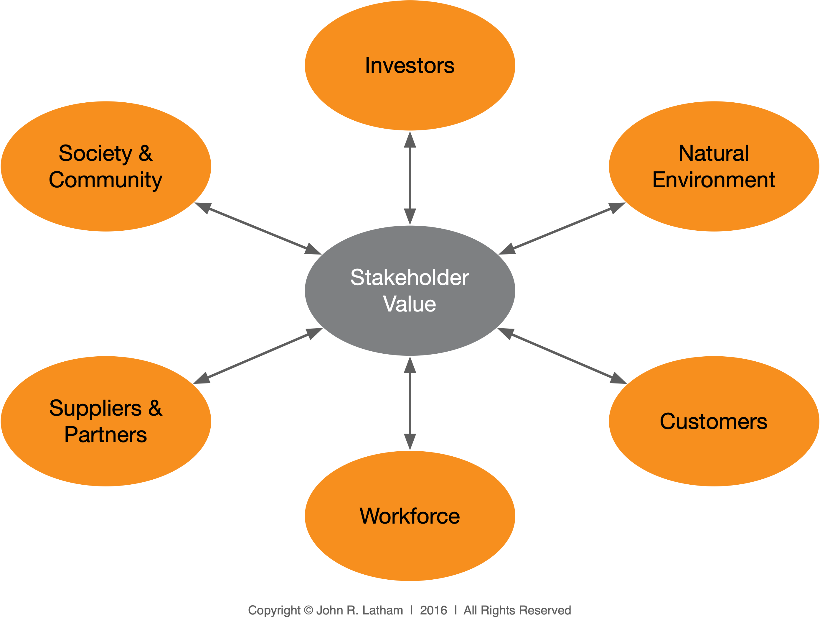 Six_Stakeholder_Groups – John Latham